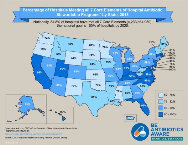 U.S. Antibiotic Awareness Week: An Update on the Antimicrobial Use ...