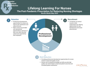 Lifelong Learning for Nurses | Career Growth – Lantana